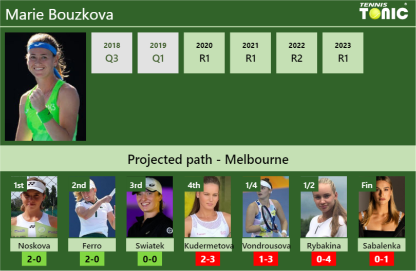 AUSTRALIAN OPEN DRAW. Marie Bouzkova's prediction with Noskova next. H2H and rankings - Tennis ...