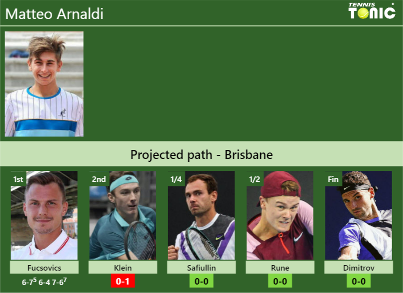 [UPDATED R2]. Prediction, H2H of Matteo Arnaldi's draw vs Klein ...
