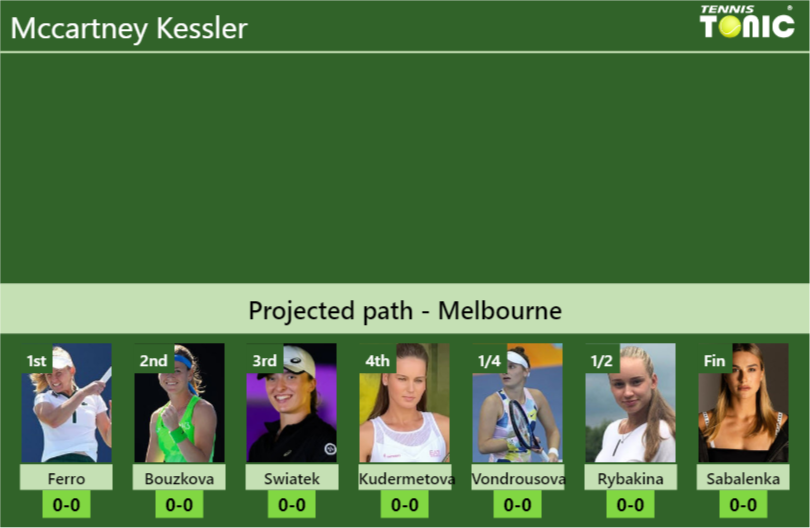 AUSTRALIAN OPEN DRAW. Mccartney Kessler's prediction with Ferro next ...
