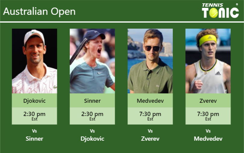 PREDICTION, PREVIEW, H2H: Djokovic, Sinner, Medvedev and Zverev to play on Rod Laver Arena on ...