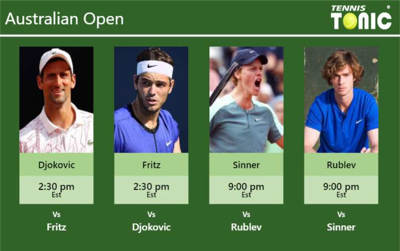 PREDICTION, PREVIEW, H2H: Djokovic, Fritz, Sinner and Rublev to play on Rod Laver Arena on ...