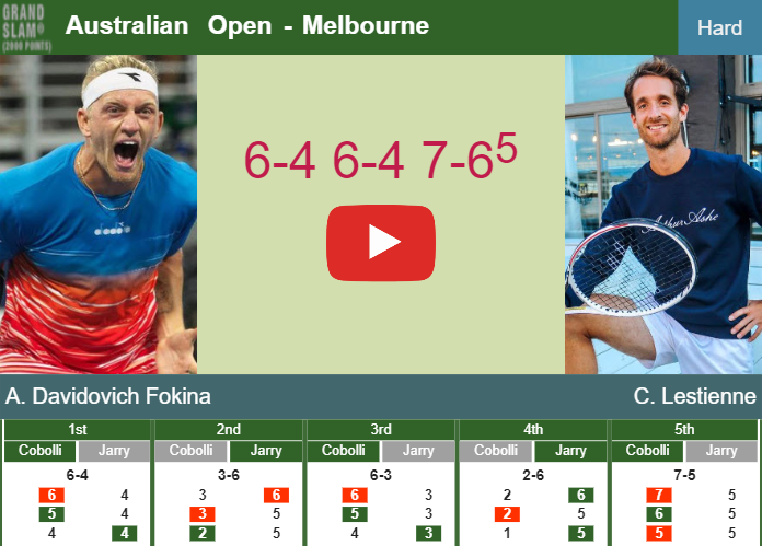 Alejandro Davidovich Fokina prevails over Lestienne in the 1st round to play vs Borges or ...