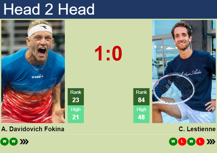 H2H, prediction of Alejandro Davidovich Fokina vs Constant Lestienne at the Australian Open with ...