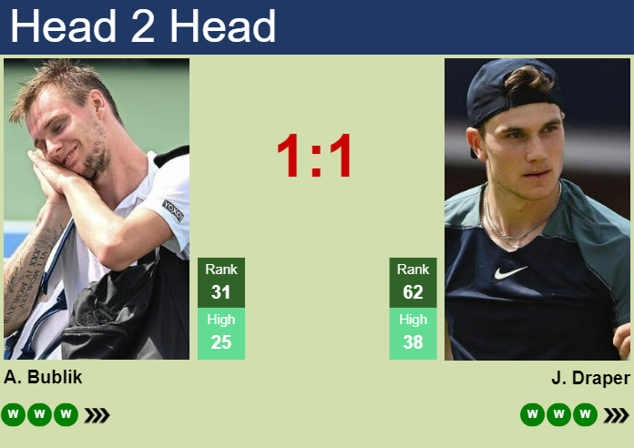 H2H, prediction of Alexander Bublik vs Jack Draper in Adelaide with odds, preview, pick | 12th ...