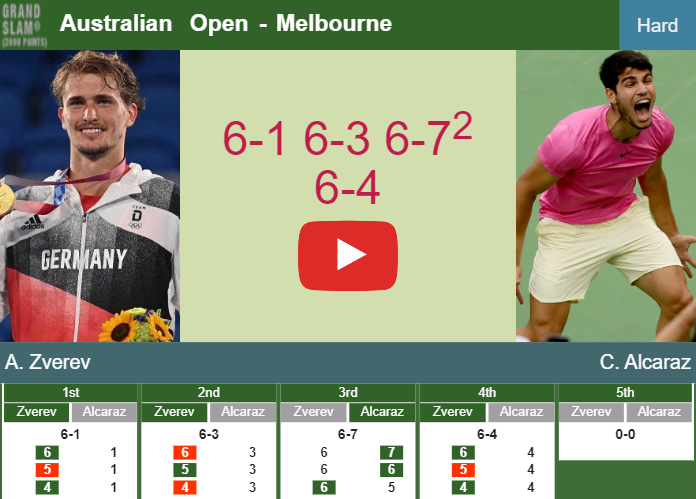 Alexander Zverev gets by Alcaraz in the quarter to set up a clash vs Medvedev at the Australian ...