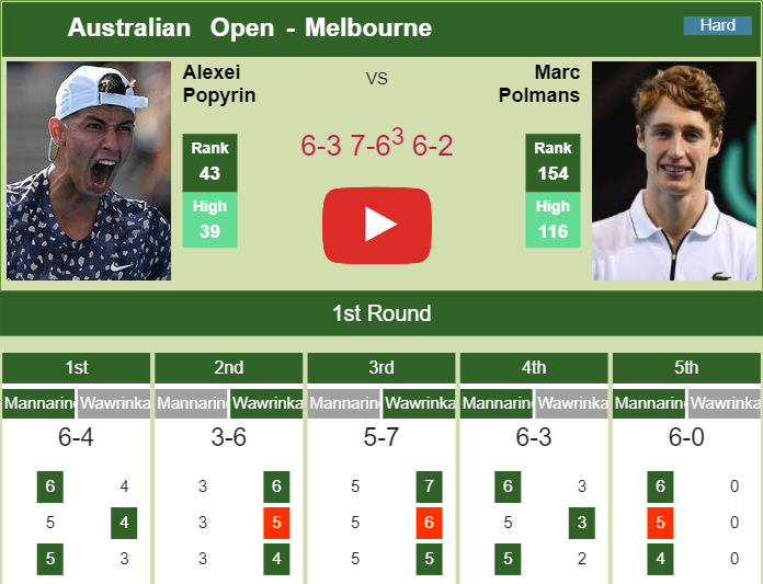 Alexei Popyrin topples Polmans in the 1st round to collide vs Djokovic. HIGHLIGHTS, INTERVIEW ...