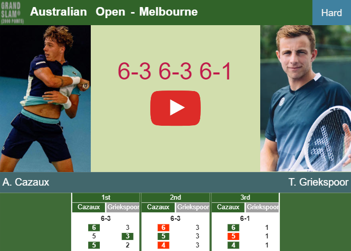 Inexorable Arthur Cazaux rolls over Griekspoor in the 3rd round to set up a clash vs Hurkacz at ...