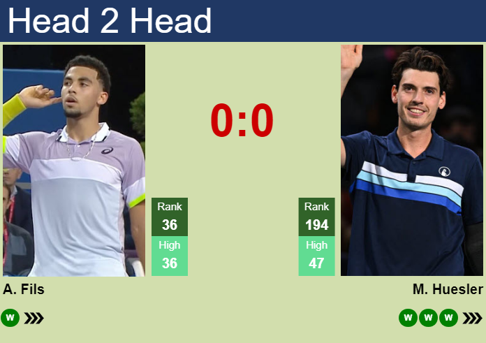 H2H, prediction of Arthur Fils vs Marc-Andrea Huesler in Hong Kong with odds, preview, pick ...