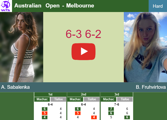 Unstoppable Aryna Sabalenka thumps Fruhvirtova in the 2nd round to battle vs Tsurenko ...