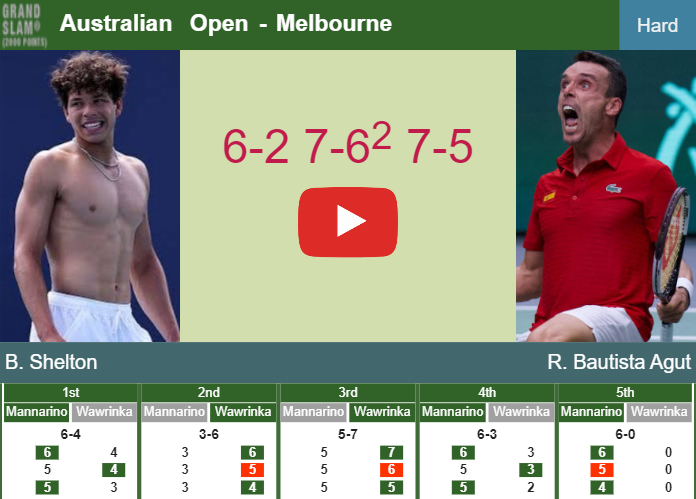 Ben Shelton downs Bautista Agut in the 1st round to set up a battle vs O Connell at the ...