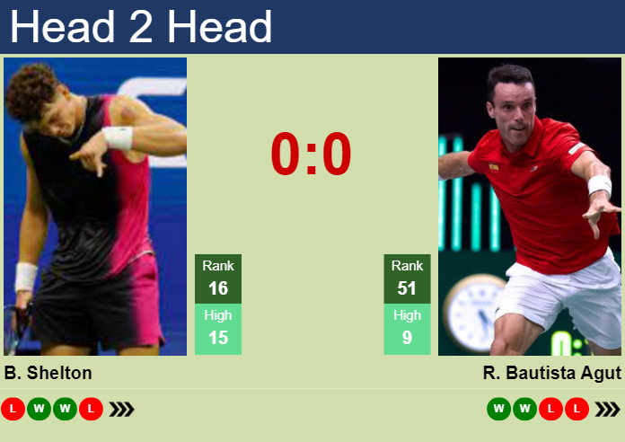 H2H, prediction of Ben Shelton vs Roberto Bautista Agut at the Australian Open with odds ...
