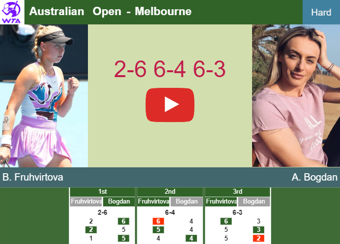 16-year-old Brenda Fruhvirtova surprises Bogdan in the 1st round to play vs Sabalenka or Seidel ...