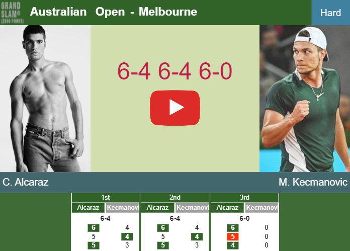 Carlos Alcaraz gets the better of Kecmanovic in the 4th round to set up a clash vs Zverev at the ...