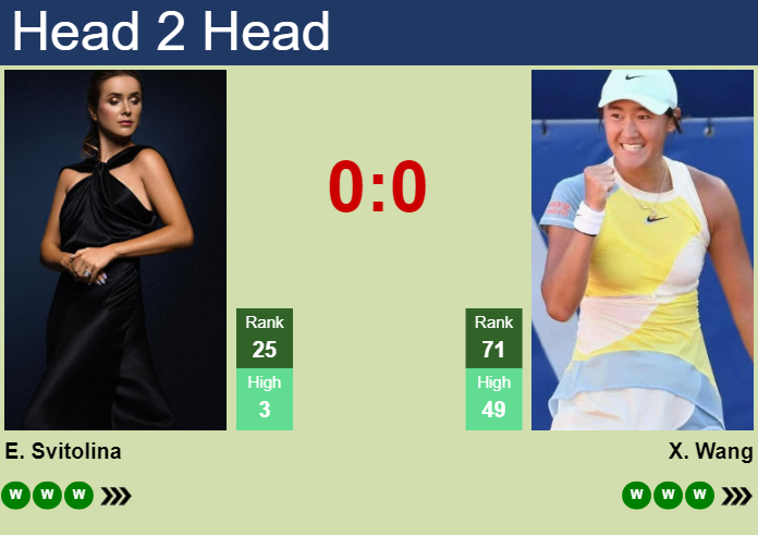 H2H, prediction of Elina Svitolina vs Xiyu Wang in Auckland with odds, preview, pick | 6th ...