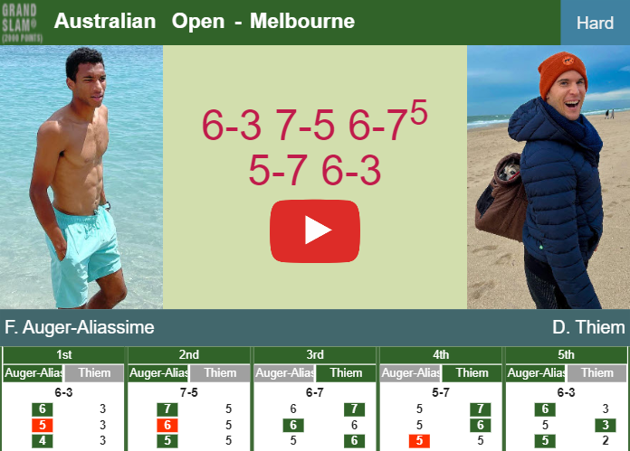 Felix Auger-Aliassime overcomes Thiem in the 1st round to clash vs Grenier at the Australian ...