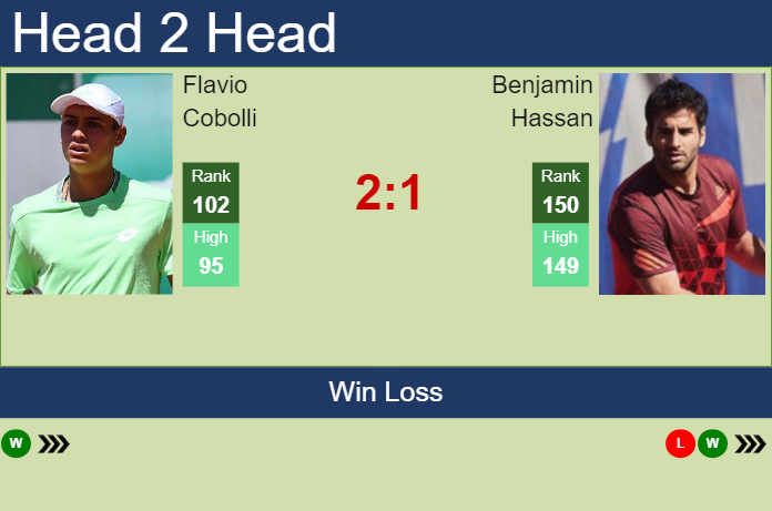 H2H, prediction of Flavio Cobolli vs Benjamin Hassan at the Australian Open with odds, preview ...