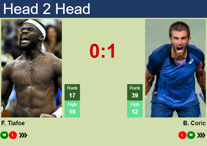 H2H, prediction of Frances Tiafoe vs Borna Coric at the Australian Open with odds, preview, pick ...