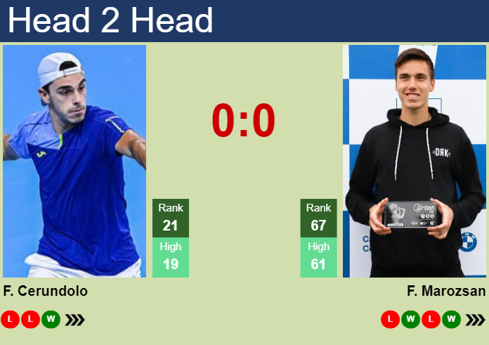 H2H, prediction of Francisco Cerundolo vs Fabian Marozsan at the Australian Open with odds ...