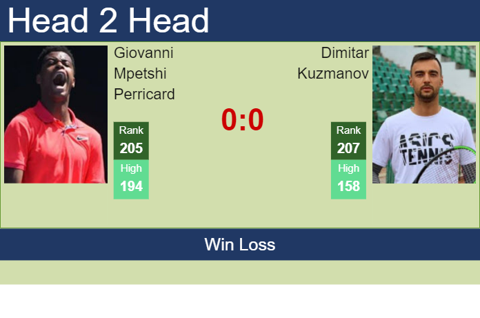 H2H, prediction of Giovanni Mpetshi Perricard vs Dimitar Kuzmanov in Noumea Challenger with odds ...