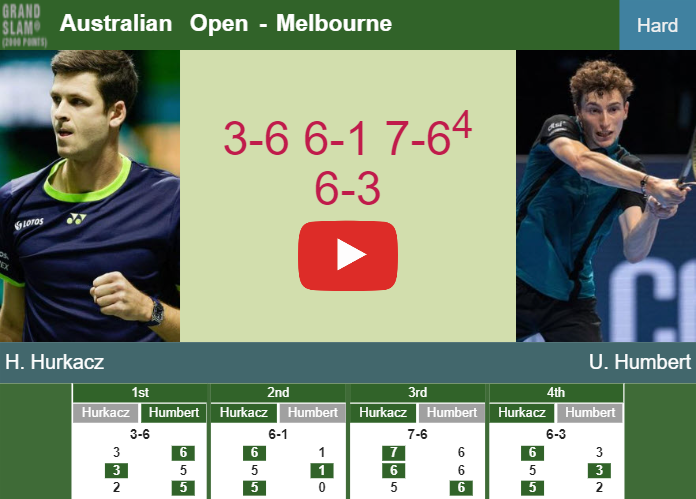 Hubert Hurkacz conquers Humbert in the 3rd round to play vs Cazaux. HIGHLIGHTS, INTERVIEW ...