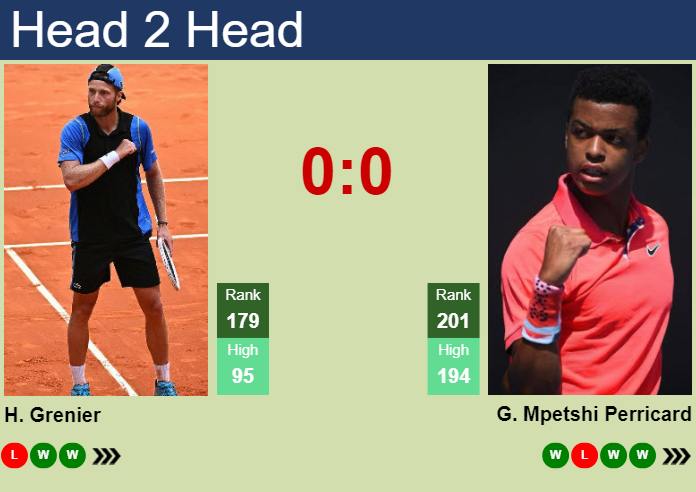 H2H, prediction of Hugo Grenier vs Giovanni Mpetshi Perricard at the Australian Open with odds ...