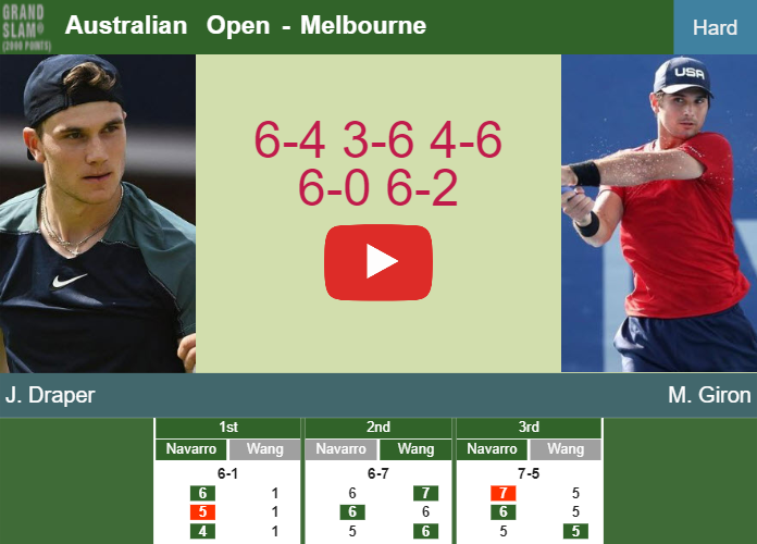 Jack Draper gets the better of Giron in the 1st round to play vs Paul. HIGHLIGHTS - AUSTRALIAN ...