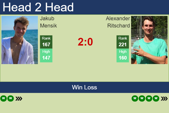 H2H, prediction of Jakub Mensik vs Alexander Ritschard in Canberra Challenger with odds, preview ...