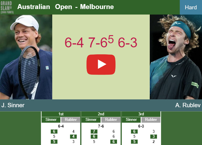 Jannik Sinner conquers Rublev in the quarter to play vs Djokovic at the Australian Open ...