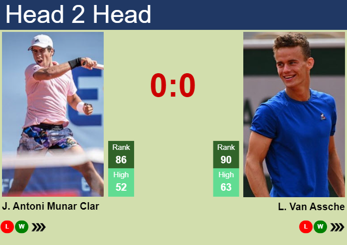 H2H, prediction of Jaume Antoni Munar Clar vs Luca Van Assche in Auckland with odds, preview ...