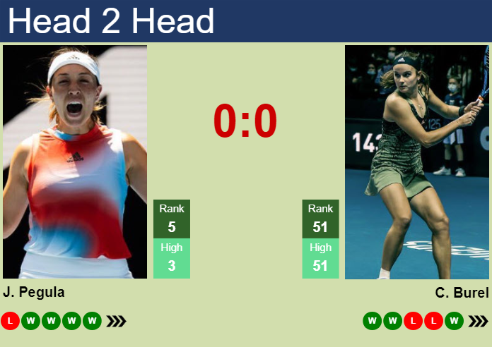 H2H, prediction of Jessica Pegula vs Clara Burel at the Australian Open with odds, preview, pick ...