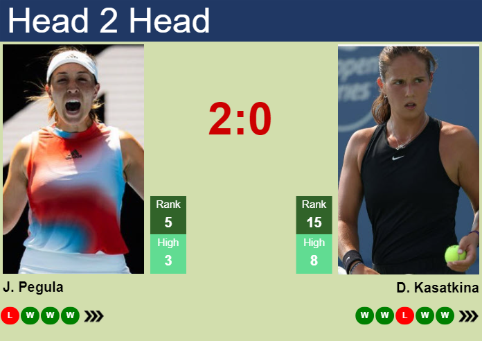 H2H, prediction of Jessica Pegula vs Daria Kasatkina in Adelaide with odds, preview, pick | 12th ...