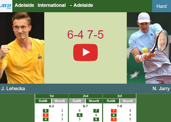 Jiri Lehecka victorious over Jarry in the quarter to play vs Korda at the Adelaide International ...