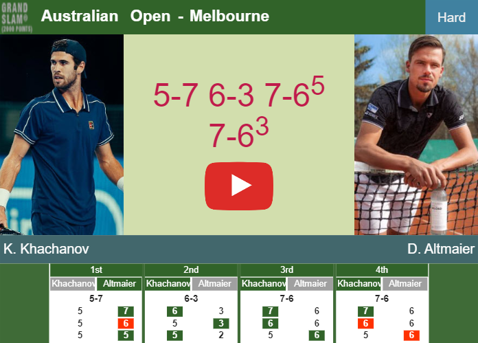 Karen Khachanov dispatches Altmaier in the 1st round to collide vs Kovacevic. HIGHLIGHTS ...