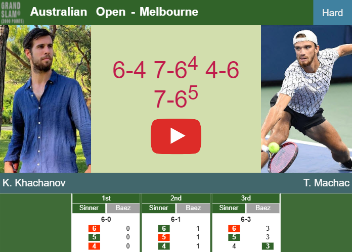 Karen Khachanov gets the better of Machac in the 3rd round to play vs Sinner at the Australian ...