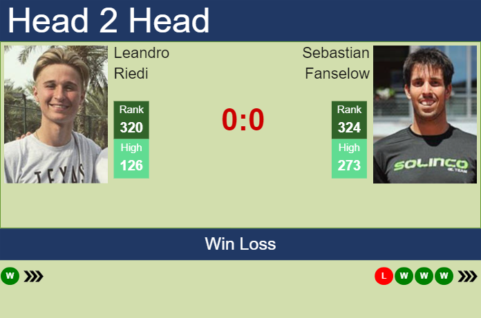H2H, prediction of Leandro Riedi vs Sebastian Fanselow in Oeiras 2 Challenger with odds, preview ...