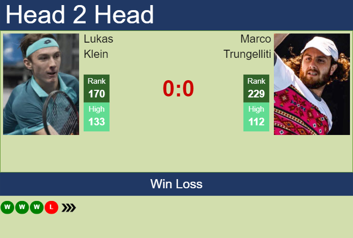 H2H, prediction of Lukas Klein vs Marco Trungelliti at the Australian Open with odds, preview ...