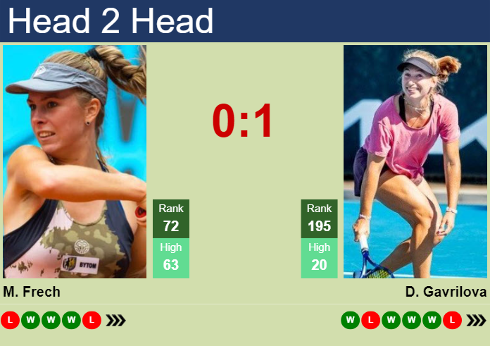 H2H, prediction of Magdalena Frech vs Daria Saville at the Australian Open with odds, preview ...
