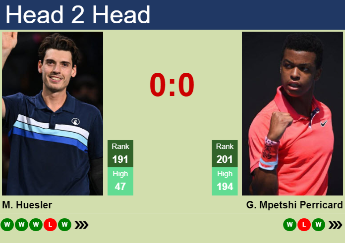 H2H, prediction of Marc-Andrea Huesler vs Giovanni Mpetshi Perricard at the Australian Open with ...