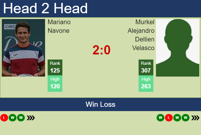 H2H, prediction of Mariano Navone vs Murkel Alejandro Dellien Velasco ... H2H, prediction of Mariano Navone vs Murkel Alejandro Dellien Velasco ...