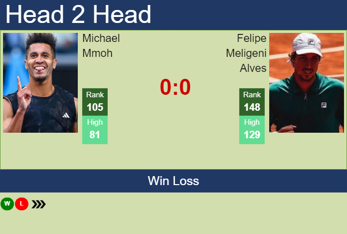 H2H, prediction of Michael Mmoh vs Felipe Meligeni Alves at the Australian Open with odds ...
