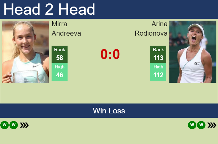 H2H, prediction of Mirra Andreeva vs Arina Rodionova in Brisbane with odds, preview, pick | 4th ...