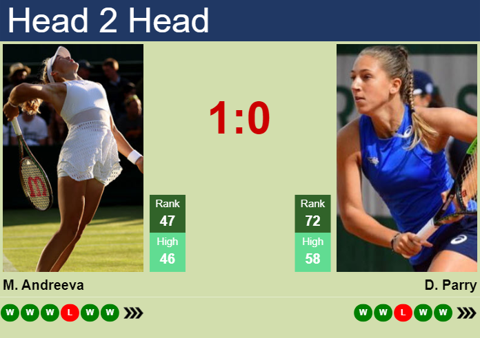 H2H, prediction of Mirra Andreeva vs Diane Parry at the Australian Open with odds, preview, pick ...