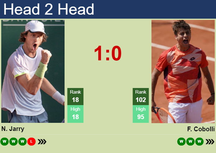 H2H, prediction of Nicolas Jarry vs Flavio Cobolli at the Australian Open with odds, preview ...