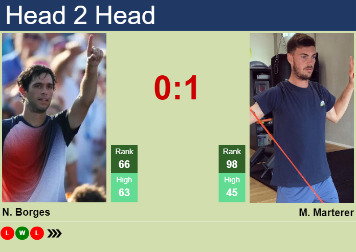 H2H, prediction of Nuno Borges vs Maximilian Marterer at the Australian Open with odds, preview ...