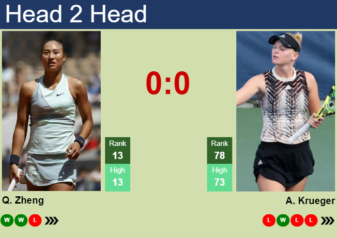 H2H, prediction of Qinwen Zheng vs Ashlyn Krueger at the Australian Open with odds, preview ...