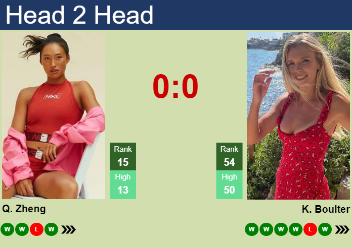 H2H, prediction of Qinwen Zheng vs Katie Boulter at the Australian Open with odds, preview, pick ...