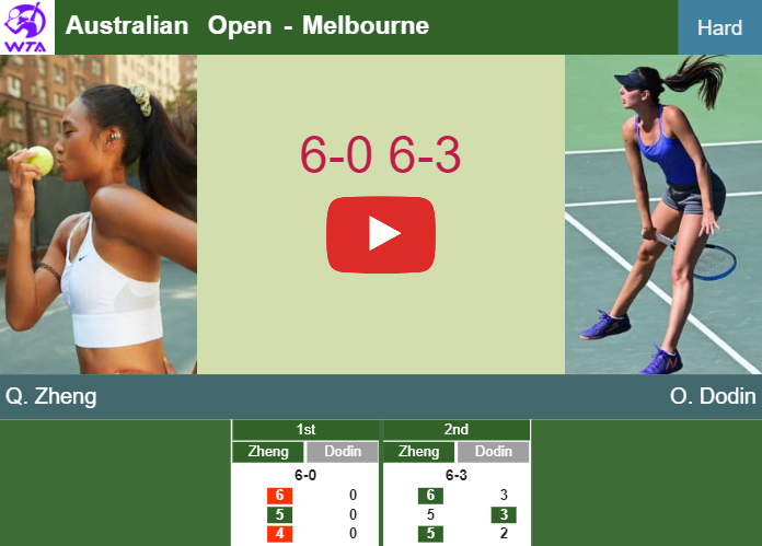 Unrelenting Qinwen Zheng extinguishes Dodin in the 4th round to clash vs Kalinskaya at the ...