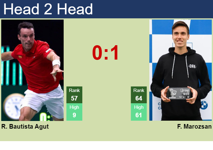 H2H, prediction of Roberto Bautista Agut vs Fabian Marozsan in Hong Kong with odds, preview ...