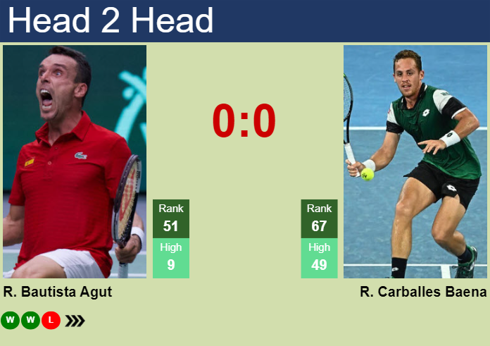 H2H, prediction of Roberto Bautista Agut vs Roberto Carballes Baena in Auckland with odds ...