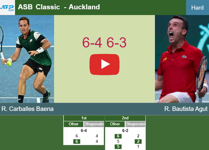 Roberto Carballes Baena gets the better of Bautista Agut in the 1st round to battle vs Ofner at ...